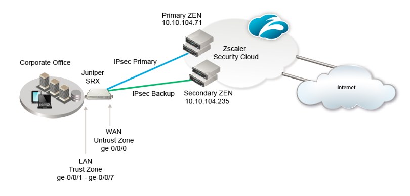 Firewall Juniper SRX series tường lửa bảo mật đến từ hãng Juniper Networks