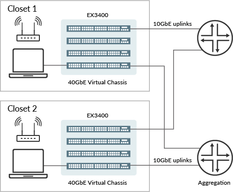 Juniper EX3400 Ethernet Switch Datasheet | Juniper.vn