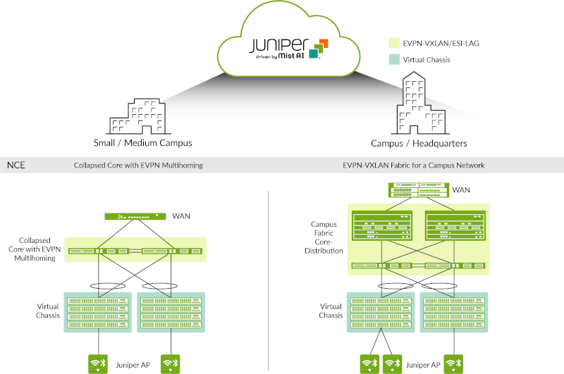 Juniper EX3400 Ethernet Switch Datasheet | Juniper.vn