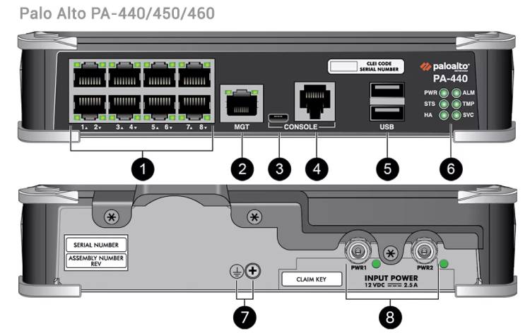 Tường lửa Palo Alto PA-440 lựa chọn tuyệt vời cho các doanh nghiệp vừa ...