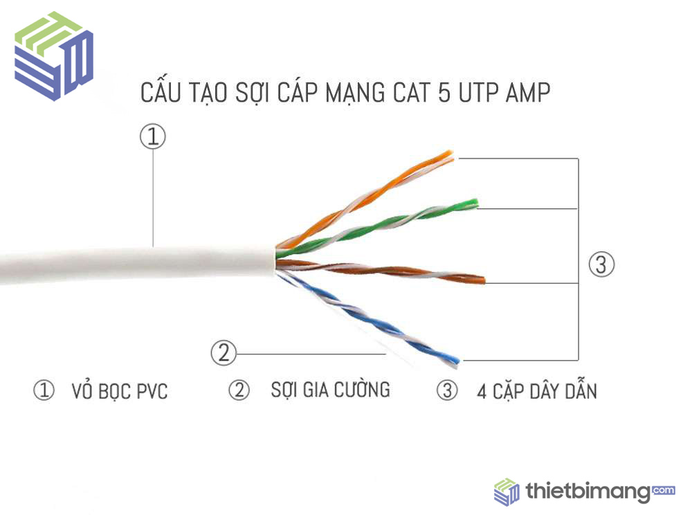Cáp mạng Cat5e UTP,FTP hãng Commscope AMP,LS,VINACAP chính hãng | Thiết ...