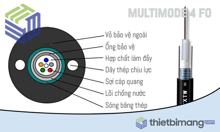 Cáp quang Multimode 6FO OM2 GYXTW-6FO-OM2 chính hãng
