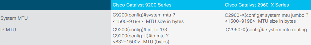 Switch Cisco 2960X, 2960XR chuyển sang cisco 9200 bạn đã biết?
