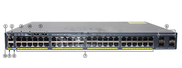 Cisco WS-C2960X-48FPS-L 48 GigE PoE 740W, 4 x 1G SFP【Giá tốt】