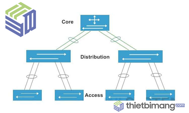 Core Switch Cisco là gì? Đặc điểm của Core Switch?
