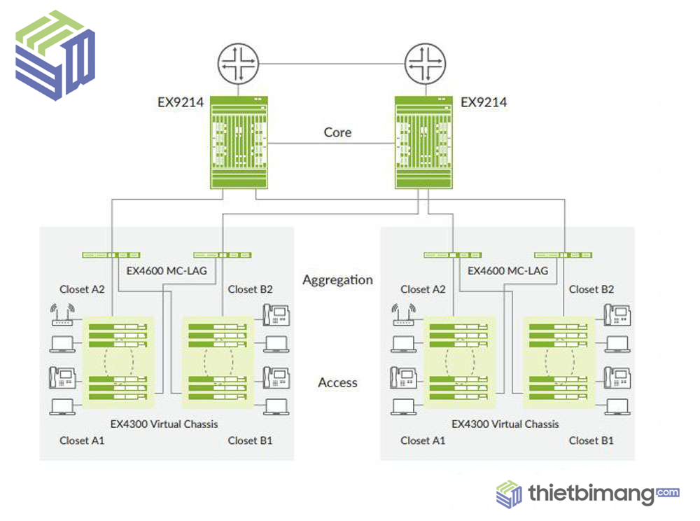 Switch Juniper EX4600 ️ Chính hãng ️ Giá tốt ️ Sẵn hàng | Thiết Bị Mạng