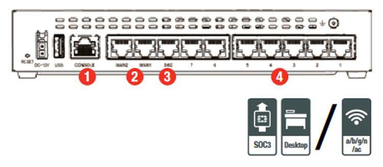 Fortigate FG60E | Tưởng lửa Firewall Fortigate FG60E-BDL【chính hãng