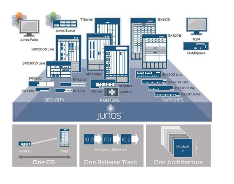 Phân phối Juniper - thiết bị mạng Juniper network chính hãng, đầy đủ CO ...