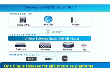 Cisco IOS XE - Quá khứ, Hiện tại và Tương lai sưu tầm bởi Thiết Bị Mạng