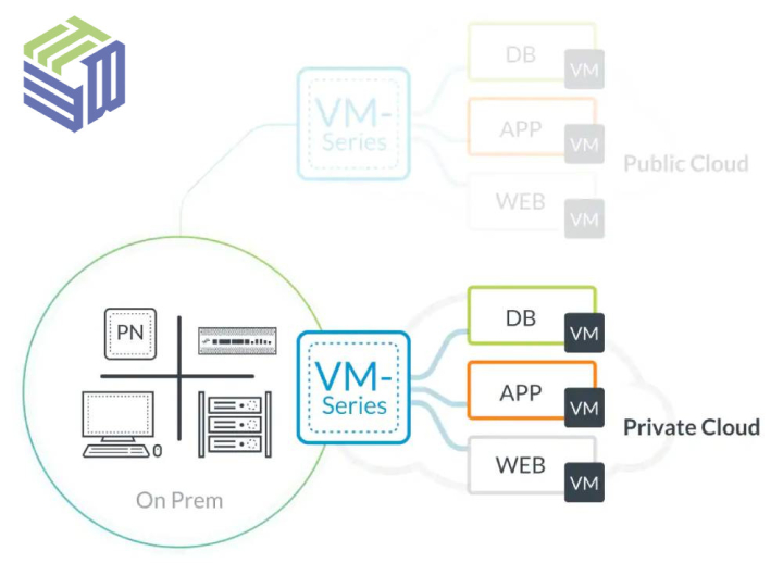 Palo Alto Networks Virtualized VM-300, Tường lửa Firewall Virtualized ...