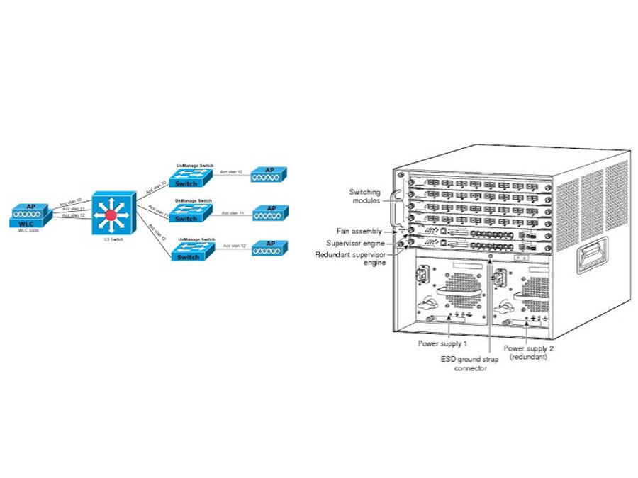 Vai trò, nhiệm vụ của Core Switch Cisco trong mô hình 3 lớp