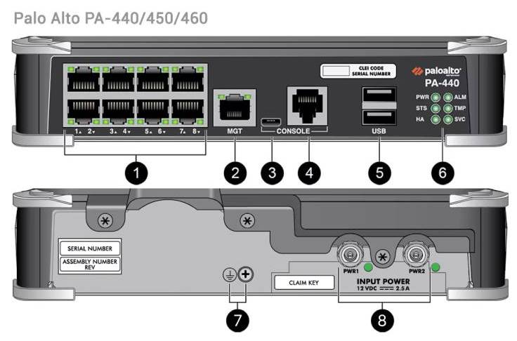 Tường lửa Palo Alto PA-440 lựa chọn tuyệt vời cho các doanh nghiệp vừa ...